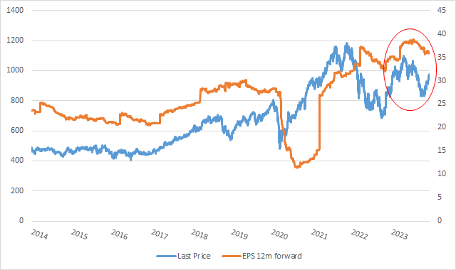CIO Letter N° 16 - Décembre 2023 - Banque Gonet & Cie SA