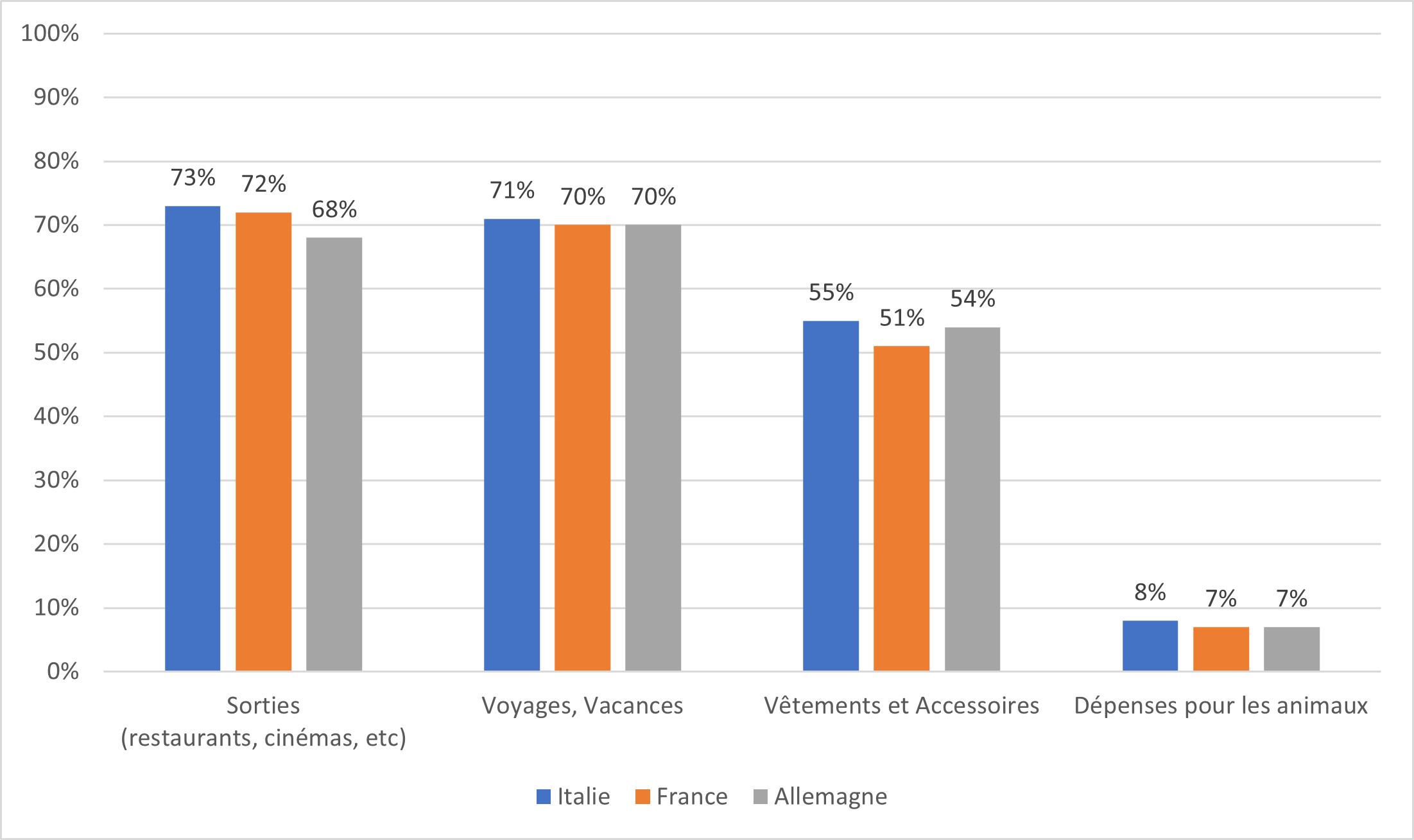 CIO Letter N° 16 - Décembre 2023 - Banque Gonet & Cie SA